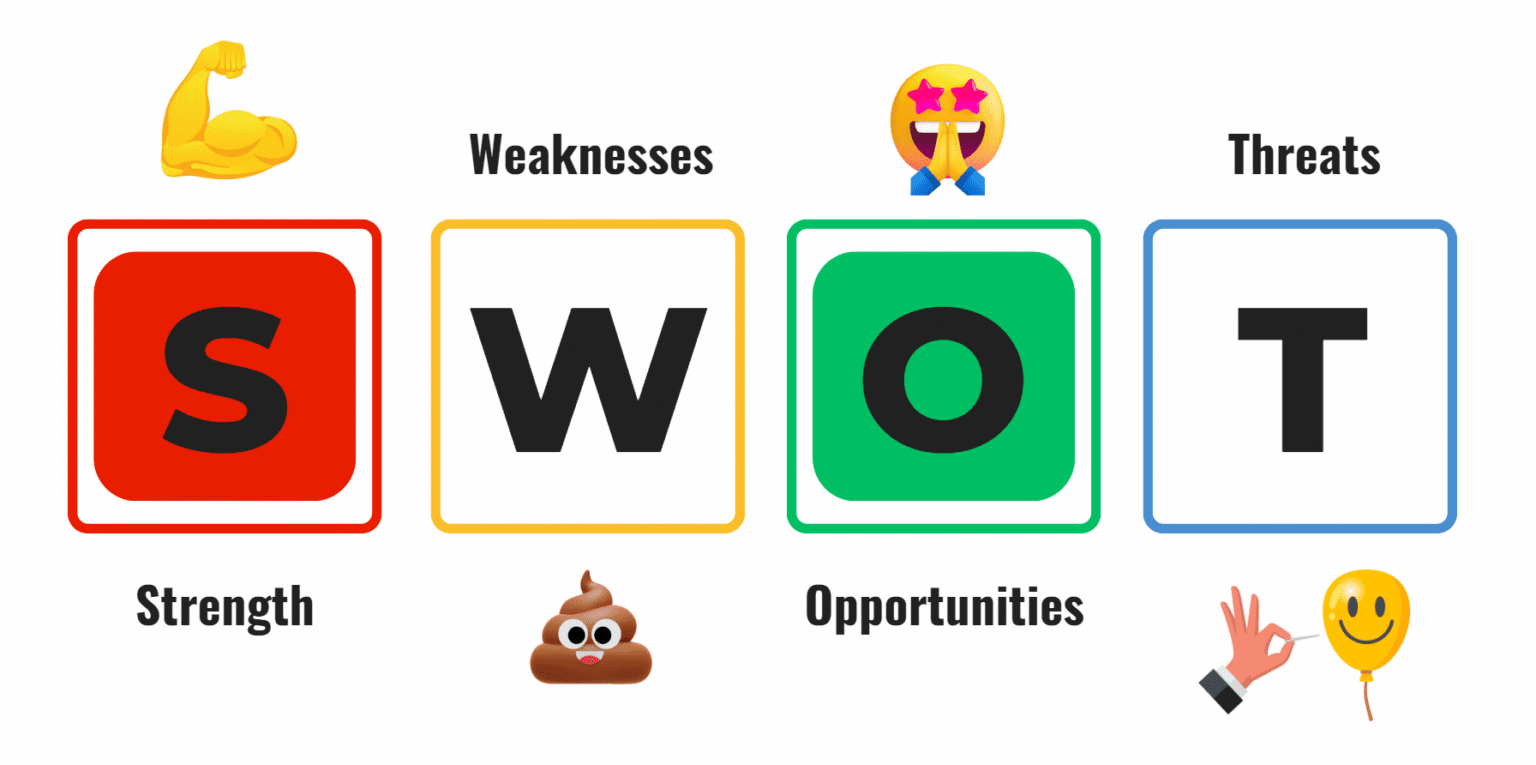 SWOT-аналіз — один із найпопулярніших аналітичних методів
